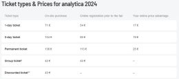 analytica 2024 – Tinzyme